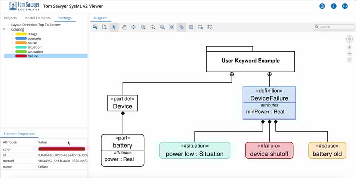 SysML v2 Viewer | Tom Sawyer Software